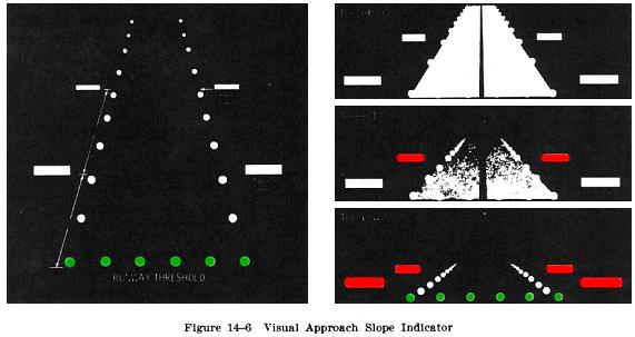 Visual Approach Slope Indicator